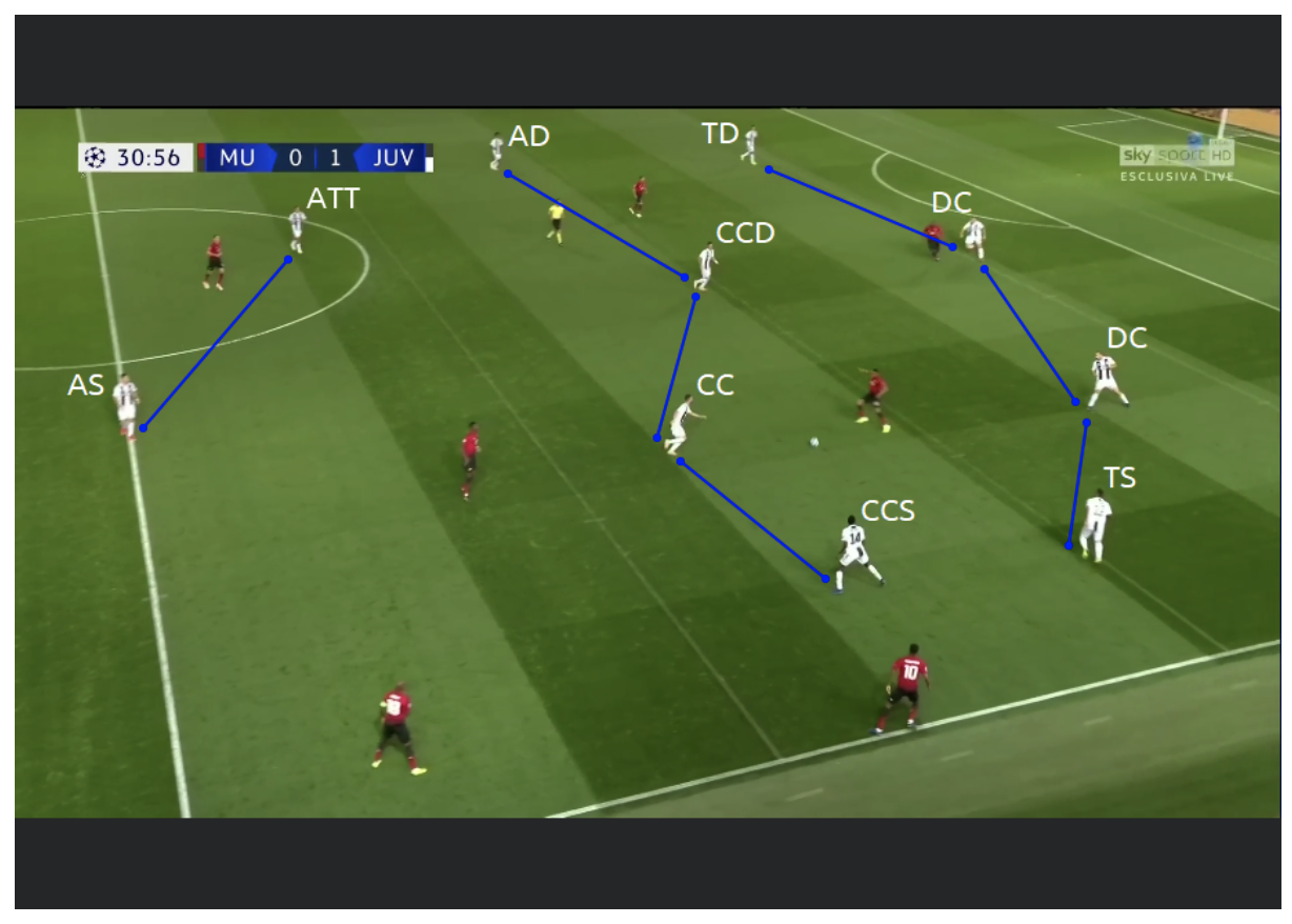 L'Evoluzione del Calcio Moderno: dall'analisi dei dati alle decisioni ...